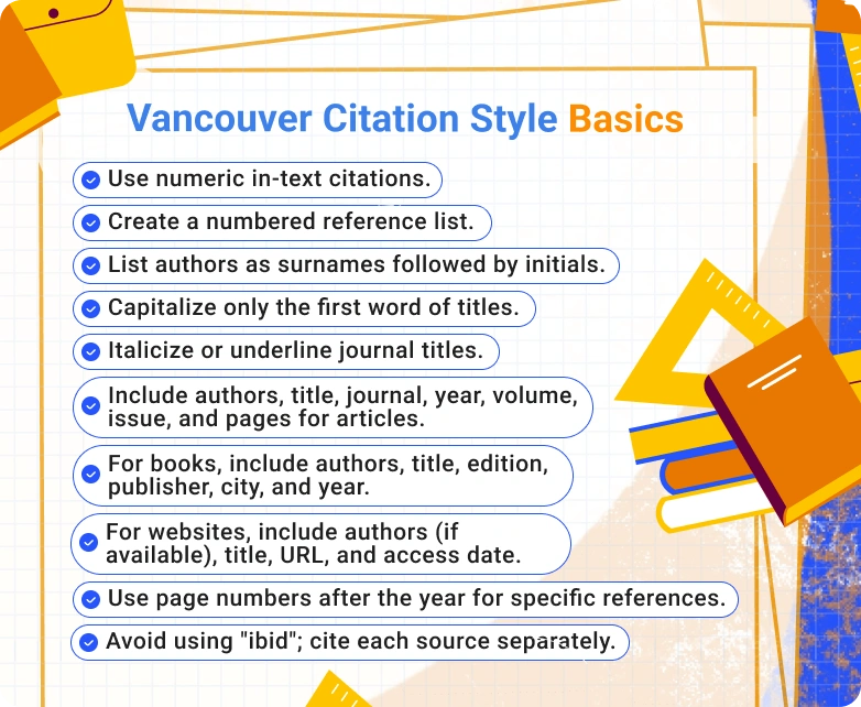 Vancouver Style Citation Ultimate Handbook